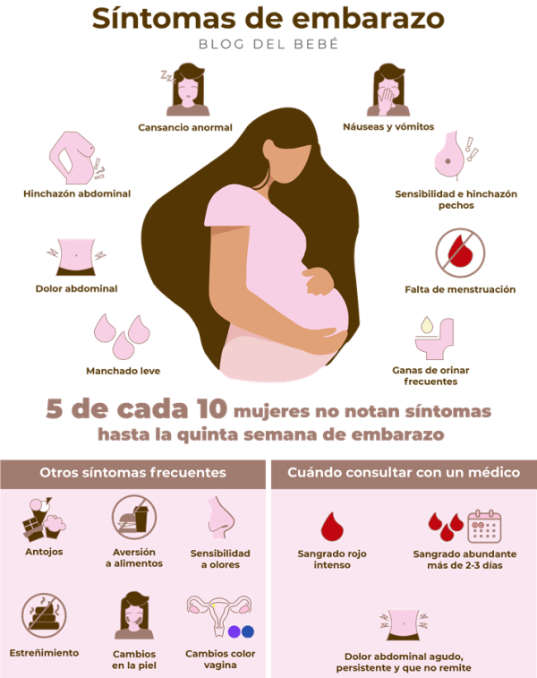 Primeros síntomas de embarazo: qué sucede los primeros días